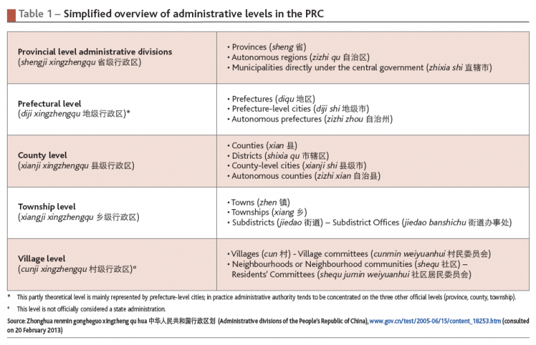 Format of articles - CEFC
