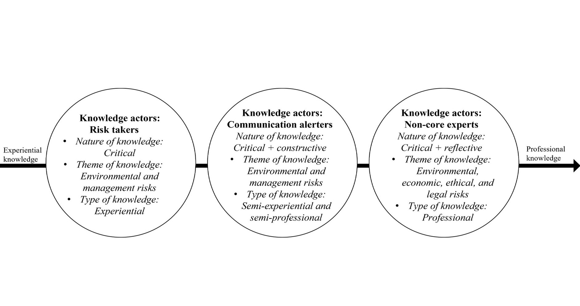 From “Concealment” to “Deconcealment”: Lay Knowledge and Its Generation ...